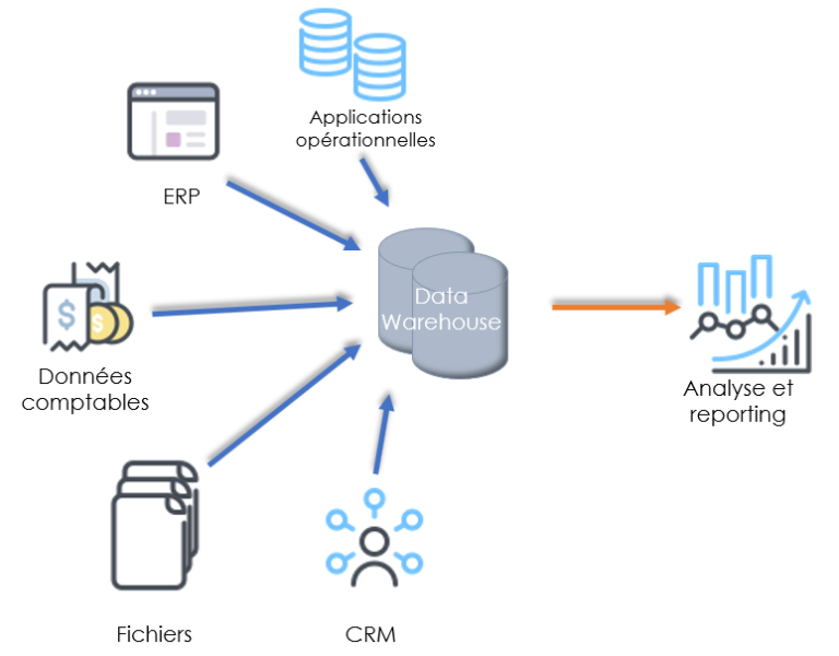 Qu’est-ce qu’un Data Hub ? – Harry's Taught