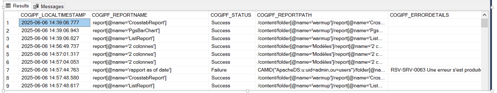 IBM Cognos Analytics – Audit Extension – Harry's Taught